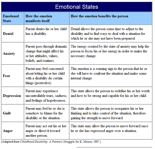 | understanding emotional statesJessie Jeanine